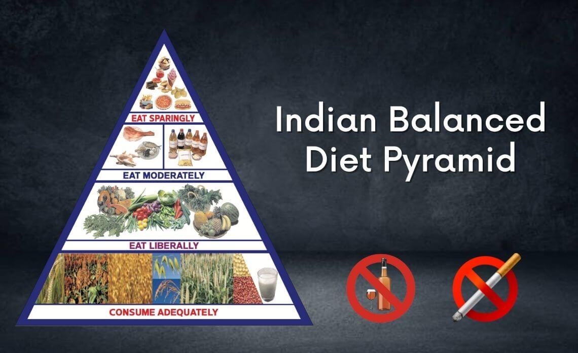 Balanced Diet Pyramid Essential Nutrition For Health Wellness